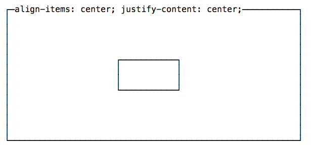 How To Center An Element With CSS