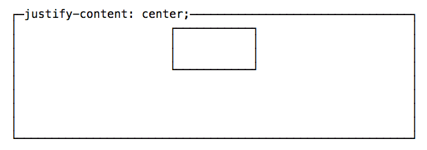 How To Center An Element With CSS